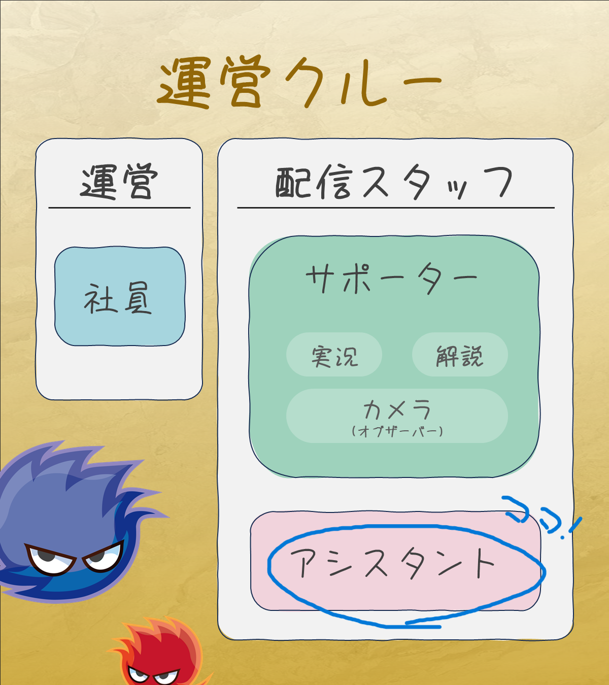 CtBを支えるアシスタント - CtB Sup!