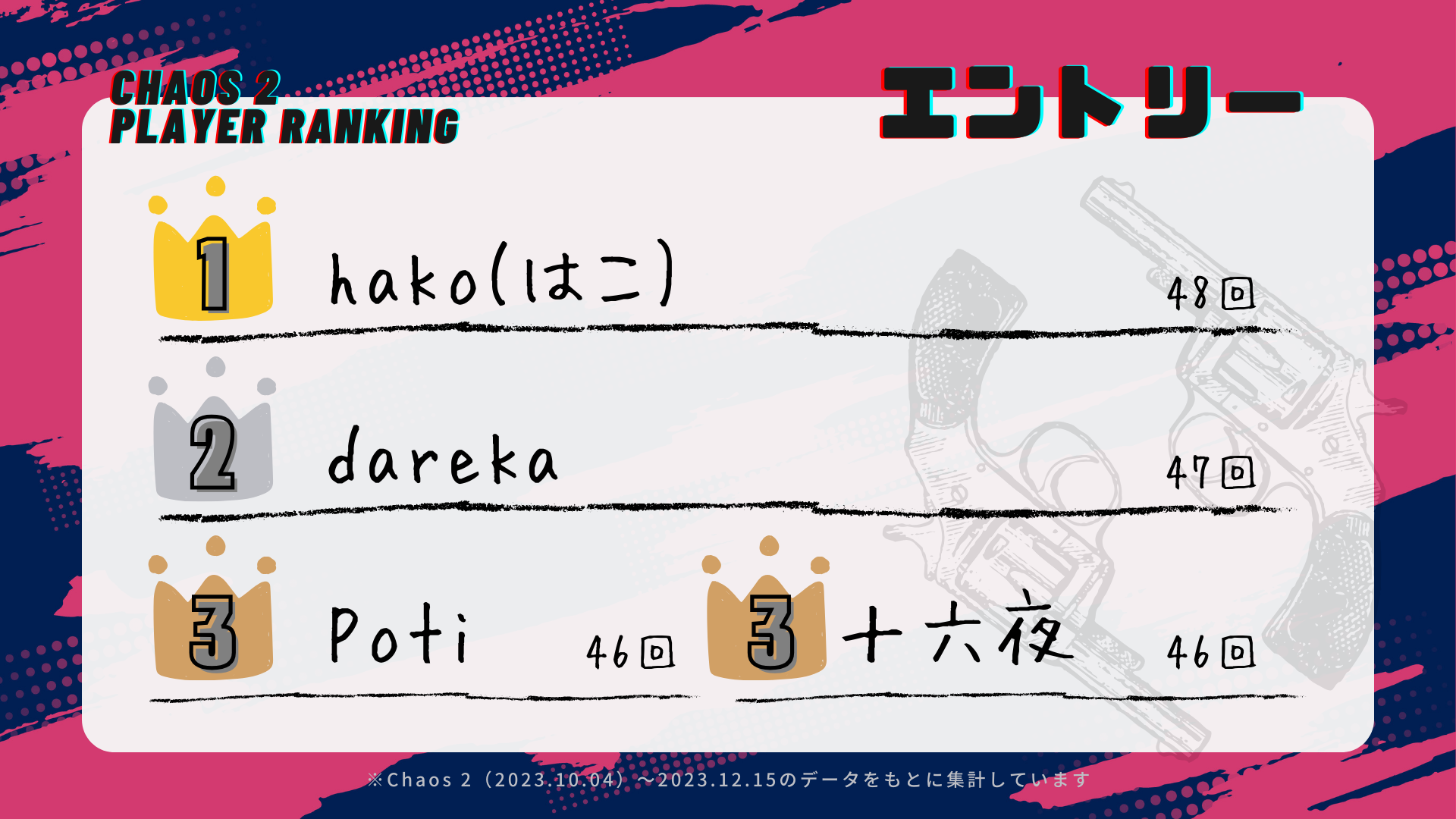 CtB振り返ってみた！『プレイヤー編』 - CtB Sup!