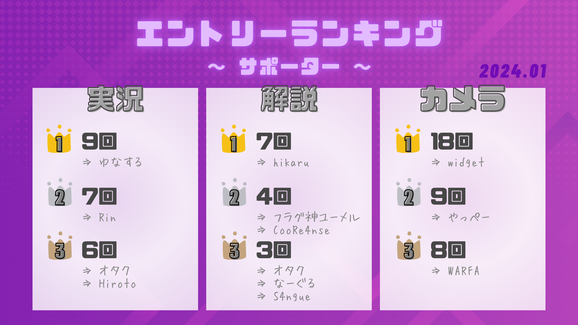 CtBニュース 1月号 - CtB Sup!