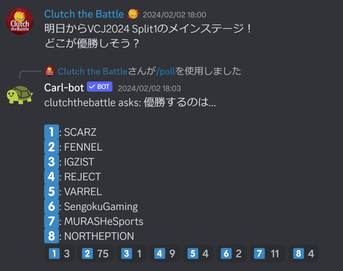 VCJ 2024年シーズンは誰が勝ち取る！？ - CtB Sup!