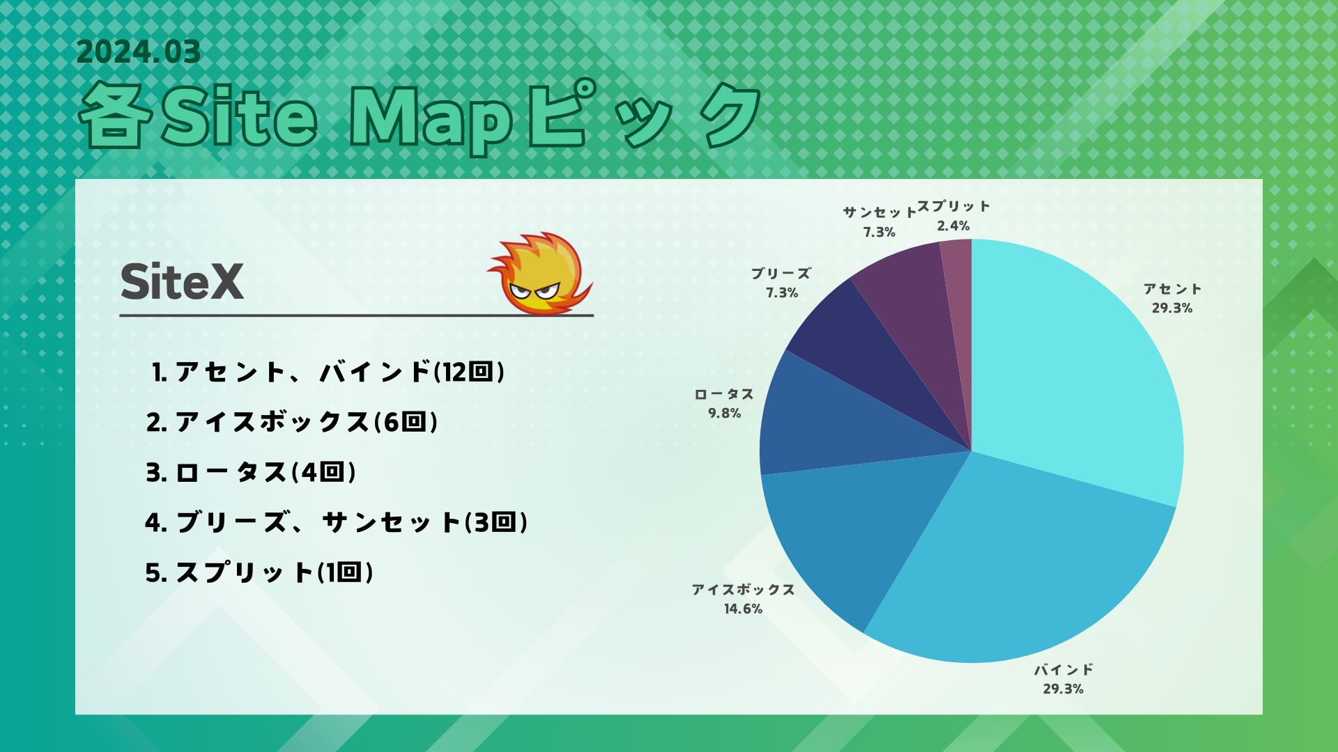 CtBニュース 3月号 - CtB Sup!