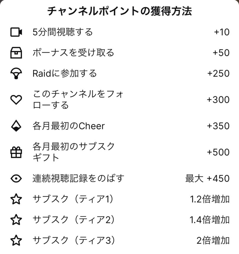 Twitchの『チャンネルポイント』ってなに！？何ができるの！？ - CtB Sup!