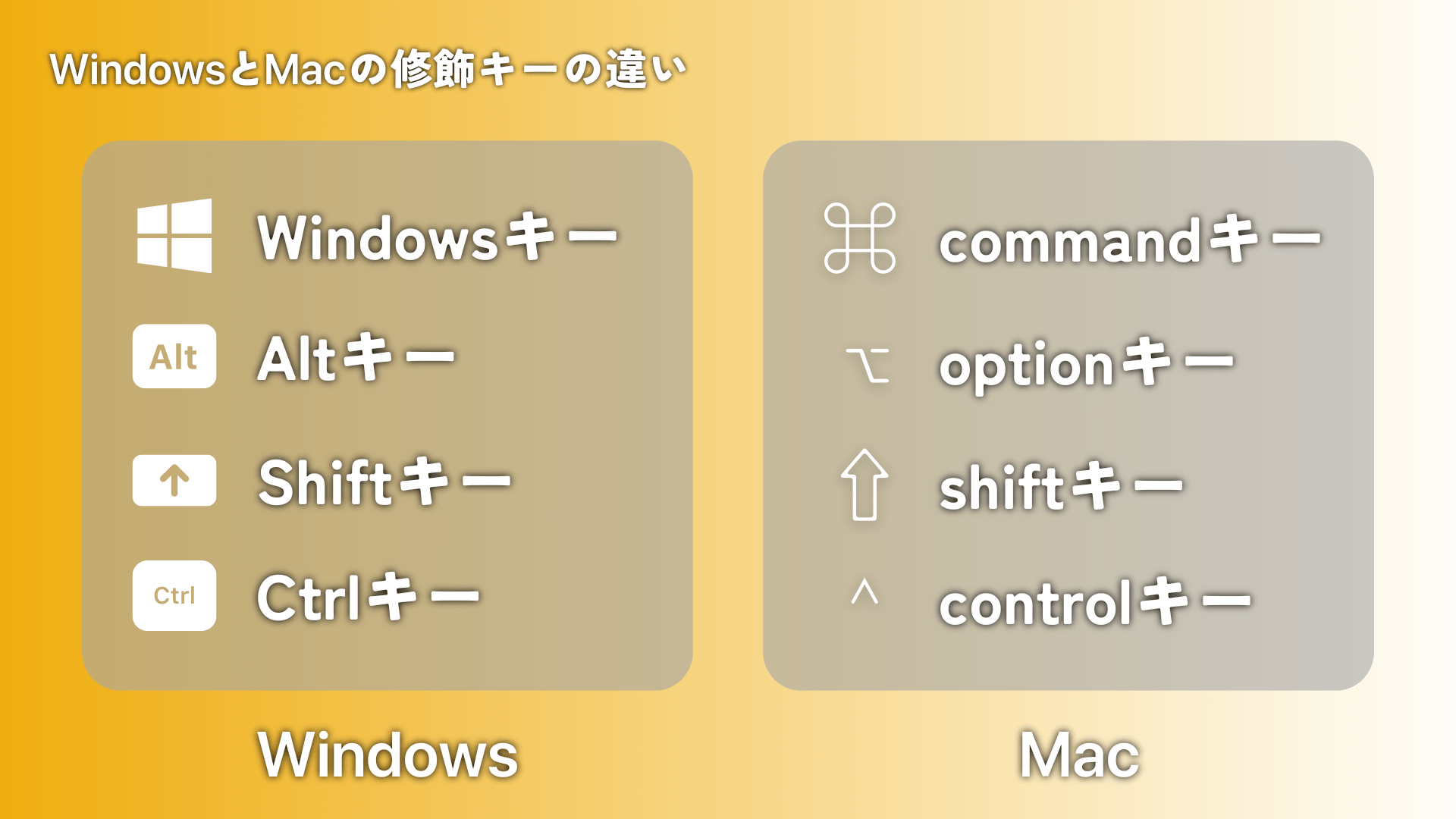 【初心者必見!】Macで使えるショートカットキー7選! - CtB Sup!