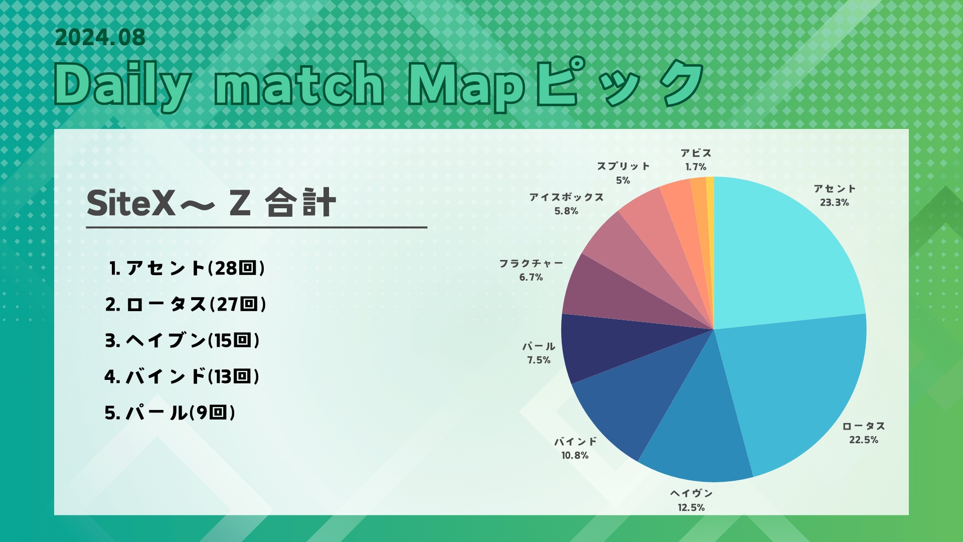 CtBニュース 8月号 - CtB Sup!