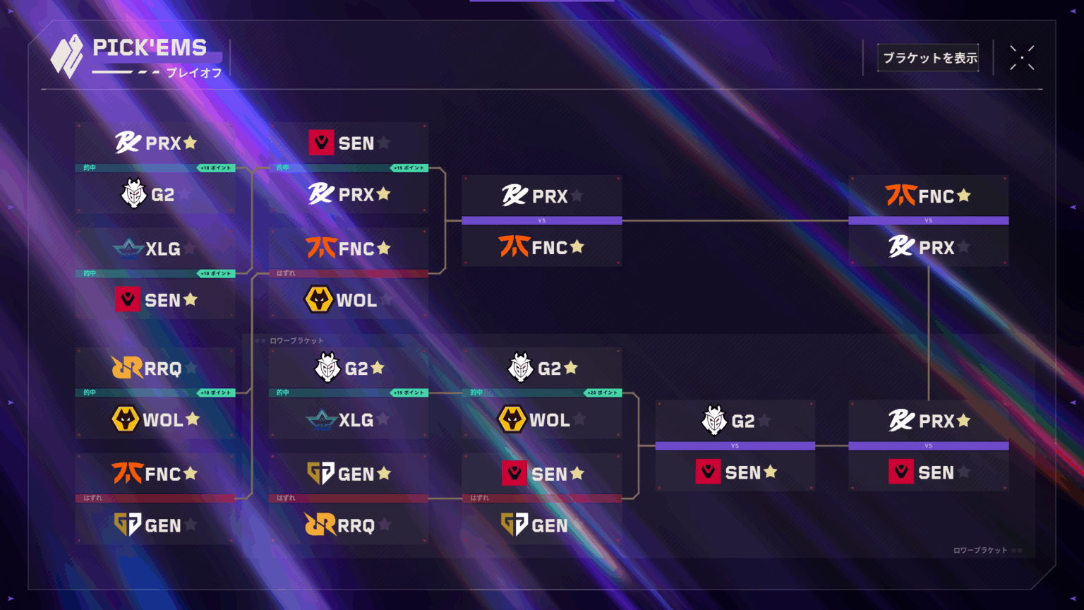 【驚きの結果】Pick‘EmsをAIに任せた結果 - CtB Sup!